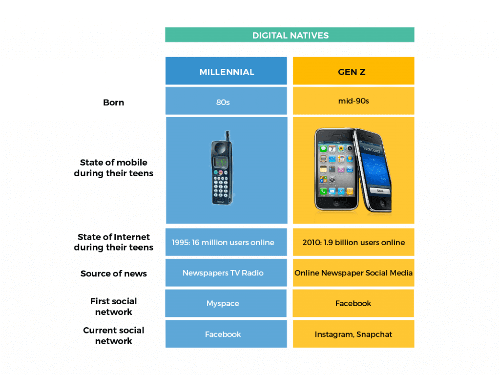 Inside the Mind of the Gen Z Traveler - Skift Research