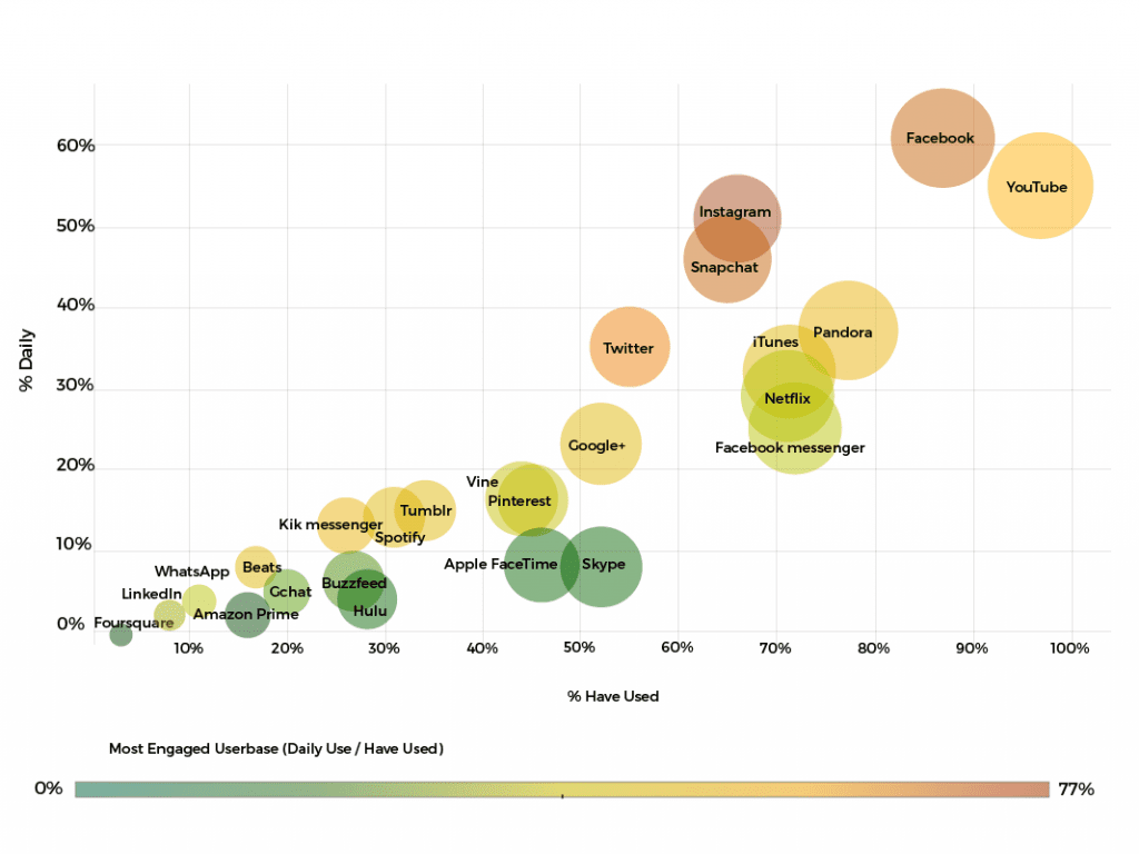 Inside the Mind of the Gen Z Traveler - Skift Research