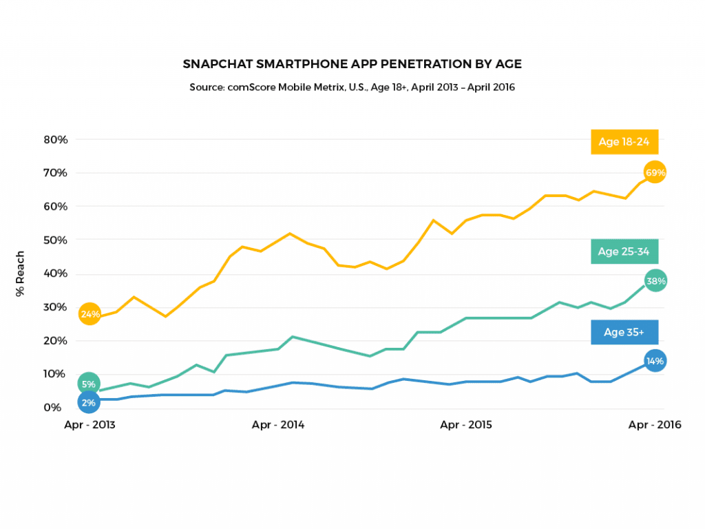 Inside the Mind of the Gen Z Traveler - Skift Research