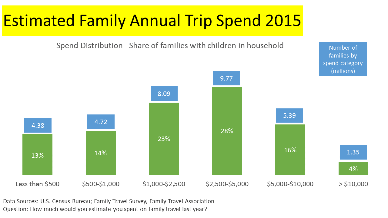 Decoding the Lucrative U.S. Family Traveler Segment